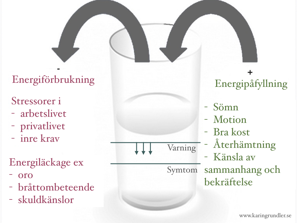 Stresshantering – Karin Grundler Samtalsterapeut